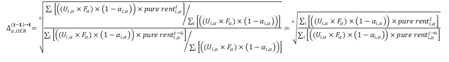 CPI rent and owners equivalent rent (OER) questions and answers : U.S ...