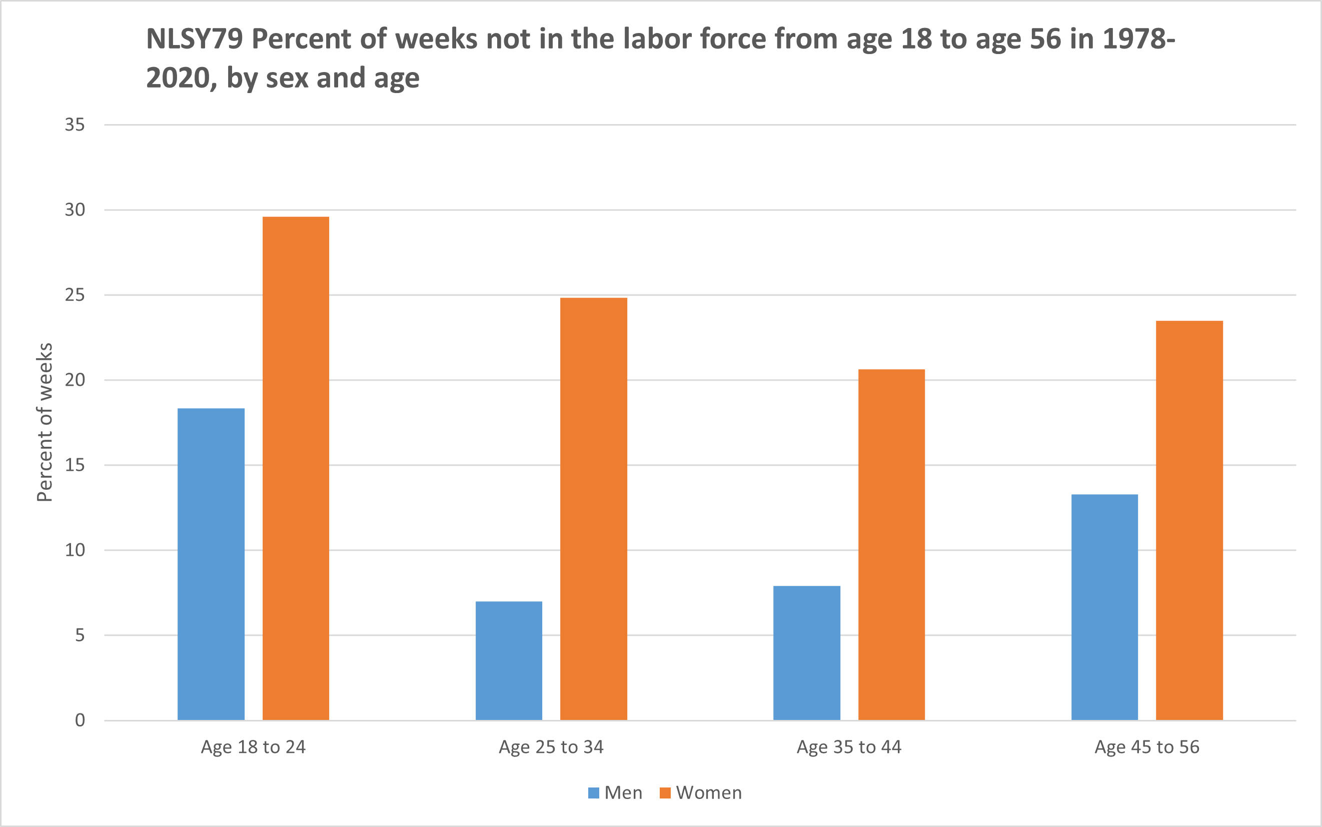 National Longitudinal Surveys Home Page U S Bureau Of Labor Statistics