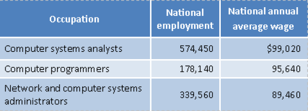 OEWS One Page Handout