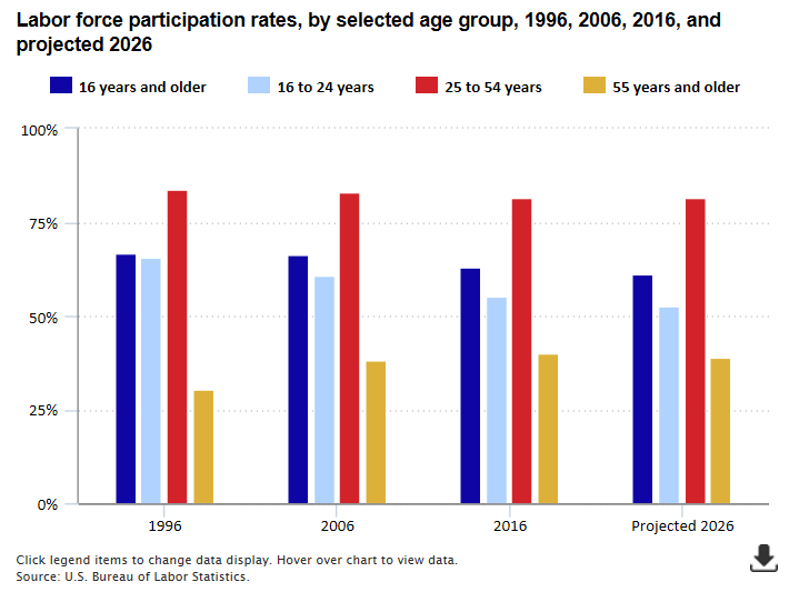 Employment Projections Home Page : U.S. Bureau of Labor Statistics