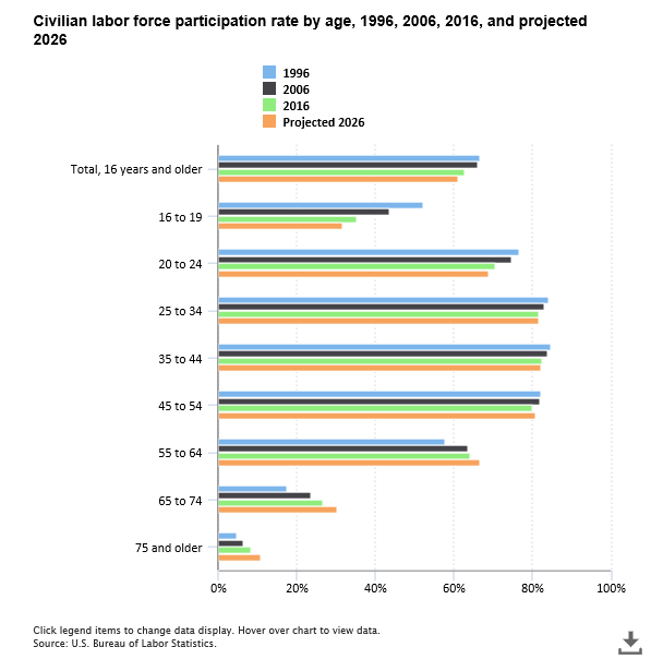 Employment Projections Home Page : U.S. Bureau of Labor Statistics