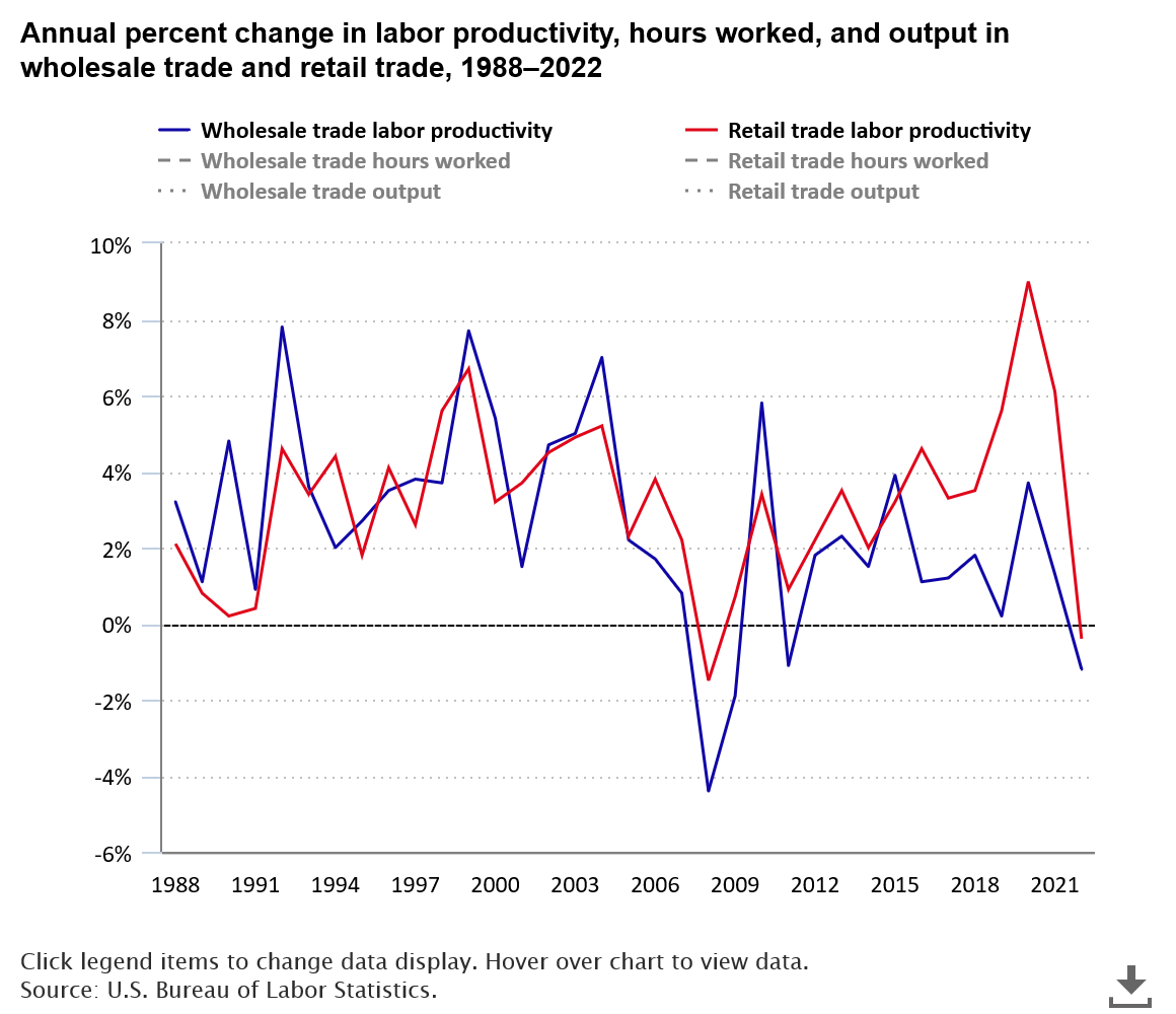 Productivity Home Page U S Bureau Of Labor Statistics productivity-home-page-u-s-bureau-of-labor-statistics