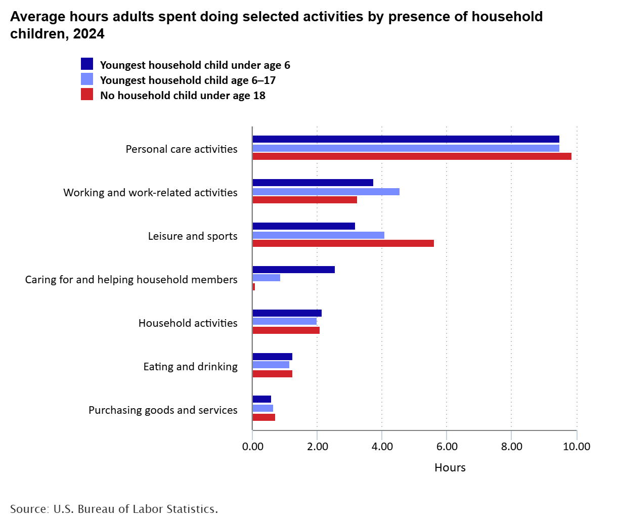 TED Home : The Economics Daily : U.S. Bureau of Labor Statistics
