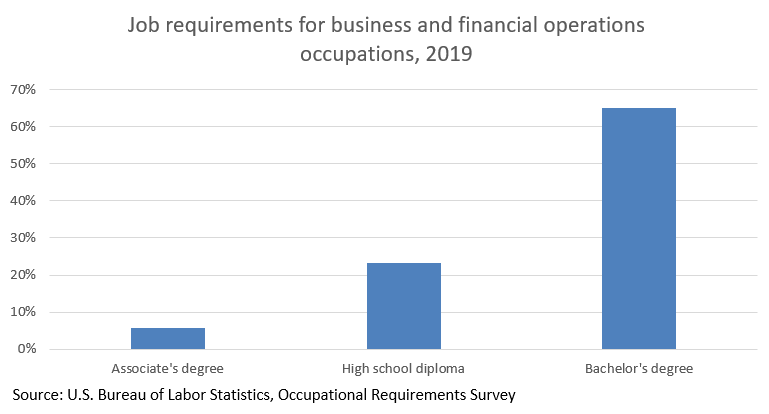 Occupational Requirements Survey: Occupational Profiles : U.S. Bureau ...