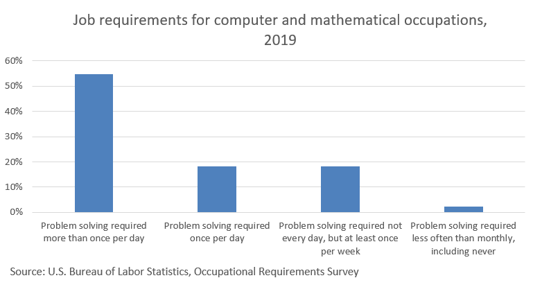 Occupational Requirements Survey: Occupational Profiles : U.S. Bureau ...