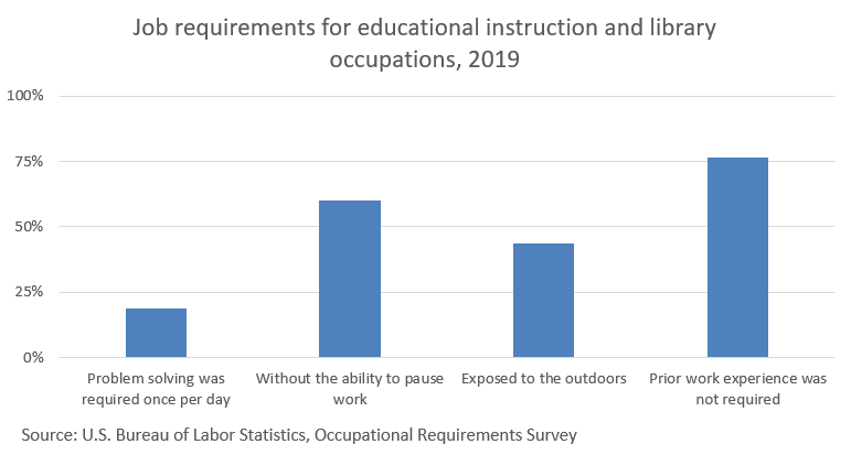 Occupational Requirements Survey: Occupational Profiles : U.S. Bureau ...