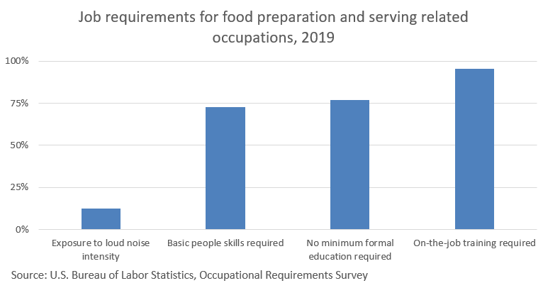Occupational Requirements Survey: Occupational Profiles : U.S. Bureau ...