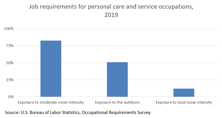 Occupational Requirements Survey: Occupational Profiles : U.S. Bureau ...