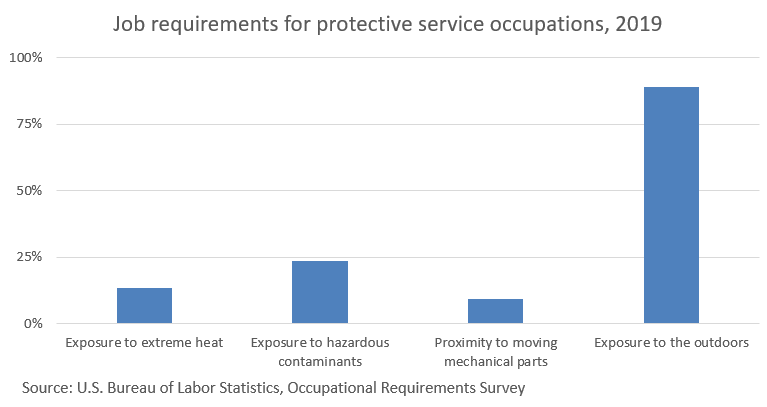 Occupational Requirements Survey: Occupational Profiles : U.S. Bureau ...