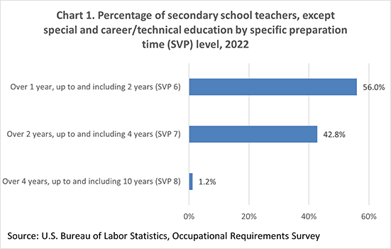 Occupational Requirements Survey: Occupational Profiles : U.S. Bureau ...