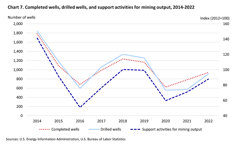 Manufacturing and Mining Labor Productivity : U.S. Bureau of Labor ...