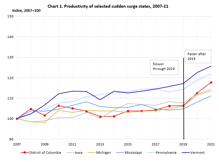 State Labor Productivity: disruption and resilience under COVID-19? : U ...
